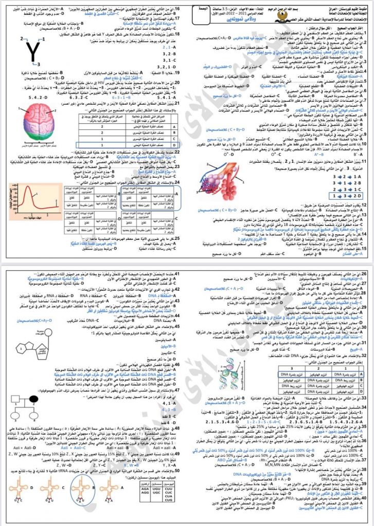 پرسیار و وەڵامەکانی تاقیکردنەوەى وەزارى پۆلى 12ى ئامادەیى زانستی بابەتی ...